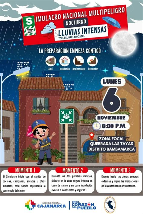Simulacro Nacional Multipeligro Nocturno Lluvias Intensas Campa As