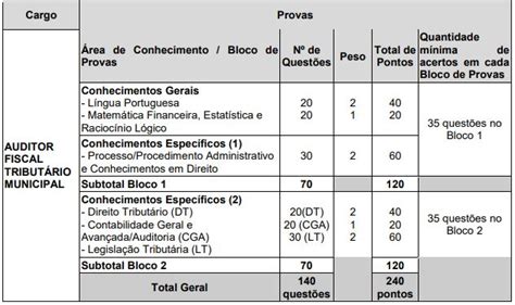 Cronograma De Estudos Para Auditor Fiscal Do Trabalho Trabalhador