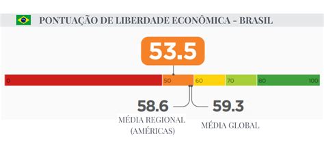 Índice de Liberdade Econômica 2023 INSTITUTO MONTE CASTELO