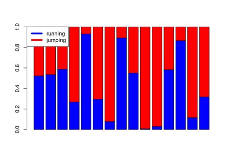 r stacked bar plot ggplot2 stack overflow