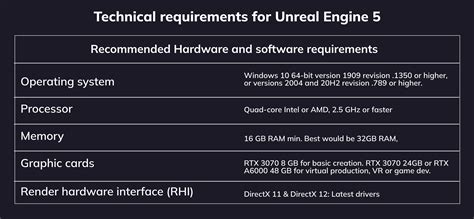 trouble installing unreal engine learn how to download and install ue5 online training