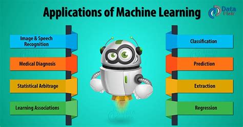 top 9 machine learning applications in real world dataflair