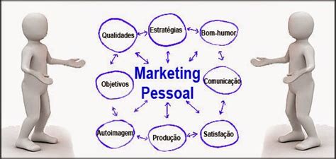 Marketing Marketing Pessoal E Dicas
