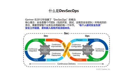 从混沌到体系化，devsecops在腾讯云的落地实践 安全内参 决策者的网络安全知识库