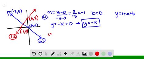 solved write the equation of each line in the graph determine whether the lines are perpendicular
