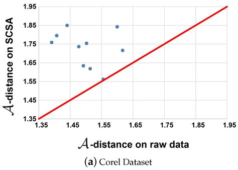 applied sciences free full text unsupervised domain adaptation via stacked convolutional