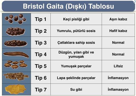 Dışkınız size ne söylüyor Sağlık sorununa işaret eden belirtiler