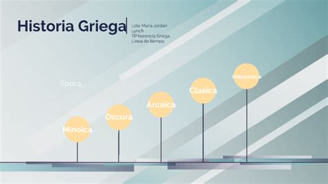 Linea De Tiempo De Grecia By Lola Jordan Lynch