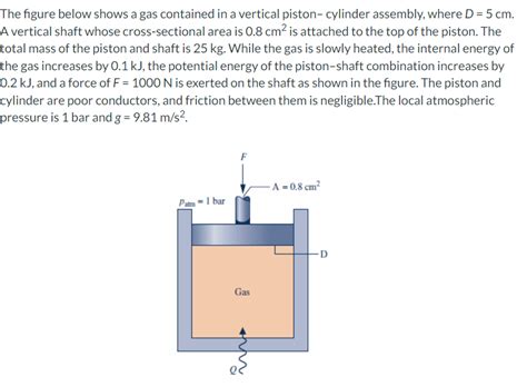 Solved The Figure Below Shows A Gas Contained In