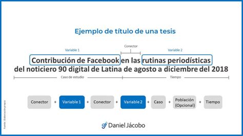 Tesis cómo escribir el título Daniel Jácobo