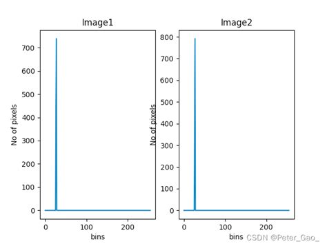 opencv图像增强 opencv 增强灰度图对比度 csdn博客