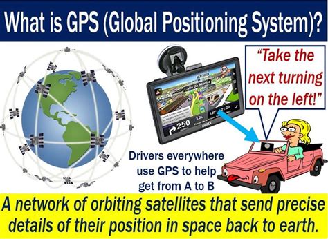 What Is Gps Global Positioning System How It Works Market