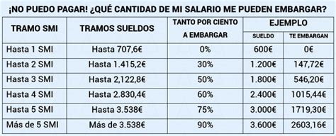 Como Se Calcula El Embargo De Salarios Image To U