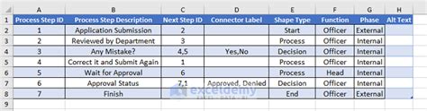 How To Create A Cross Functional Flowchart In Excel 3 Easy Ways