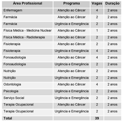 Residencia Multiprofissional Uepa Braincp