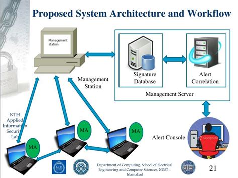 a cooperate intrusion detection system framework for cloud computing networks