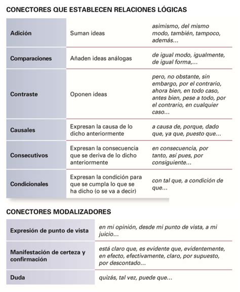 PRAGMÁTICA LENGUA LITERATURA 3ºESO BIZARAIN