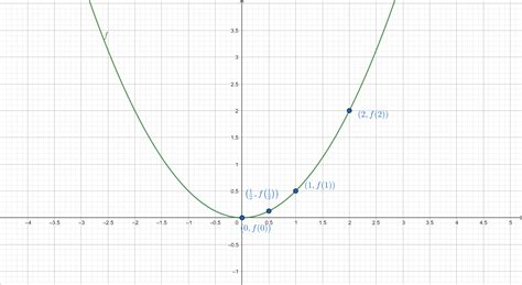 graphical analysis consider the function f x frac{1 quizlet