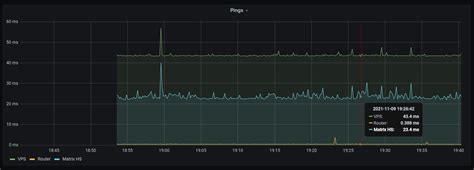 Setting Up A TIG Telegraf InfluxDB Grafana Stack On Docker Rob S Blog
