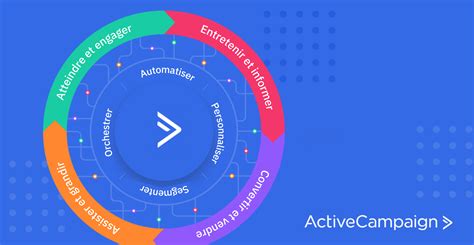 Le cycle de vie client définition et guide