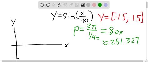 solved determine an appropriate viewing rectangle for each function and use it to draw the