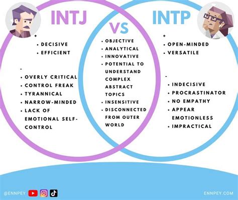Pin On MBTI Types Explained By Ennpey