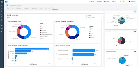 DigiLEAN And Power BI Is Awesome Together DigiLEAN