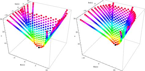 figure 1 from numerical investigation on the structure of the zeros of the twisted tangent