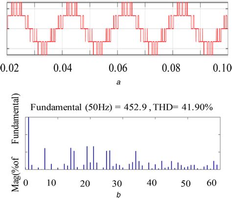 simulation results with the three‐level spwm strategy a line voltage download scientific