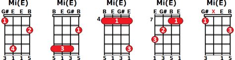 Mi Mayor En Ukelele Aprende A Tocar El Acorde