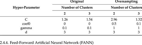 hyperparameters for support vector machines download scientific diagram