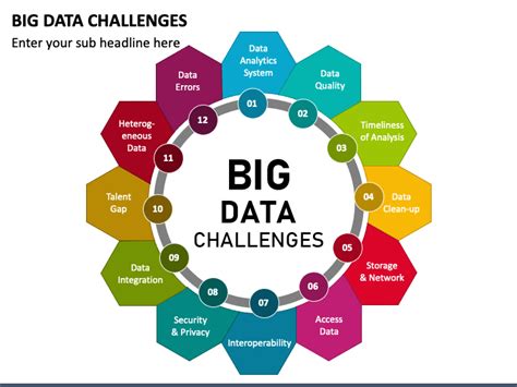 big data challenges powerpoint template ppt slides