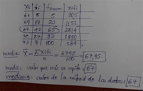 Una Distribuci N Estad Stica Viene Dada Por La Siguiente Tabla