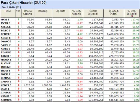 Borsa Teknik Analiz Günlüğü on Twitter 10 14 05 2021 Haftalik Para