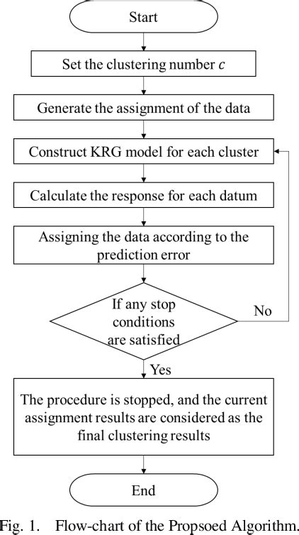 figure 1 from a k interpolation model clustering algorithm based on kriging method semantic