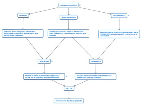 Software Educativo Mind Map