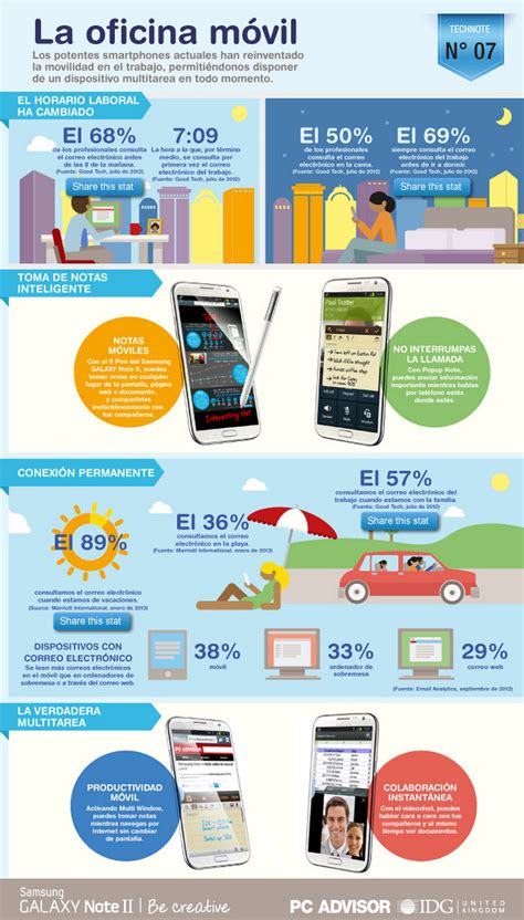 La oficina móvil uso de smartphones en el trabajo