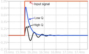 Bandpass Filters Theory Circuit Types And Applications