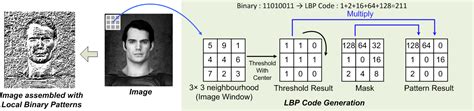 object detection using local binary patterns christos kyrkou medium