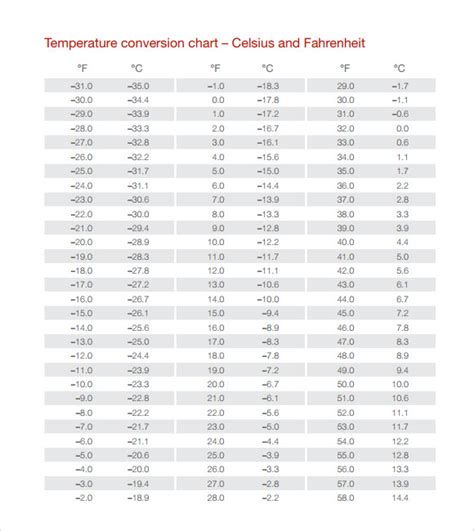 free 9 sample temperature conversion chart templates in pdf