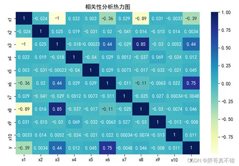 python实现猎人猎物优化算法 hpo 优化bp神经网络分类模型 bp神经网络分类算法 项目实战 捕食者猎物模型 神经网络 csdn博客