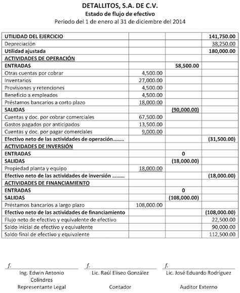 Flujo De Efectivo Seg N Niif Para Pymes Metodo Indirecto Educaconta