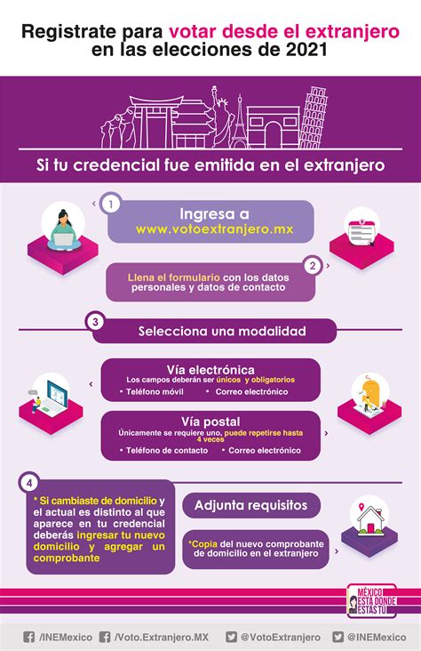 Procesos Electorales Locales 2020 2021