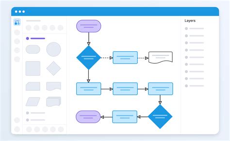 Flowchart Maker Create Flowcharts Easily MockFlow