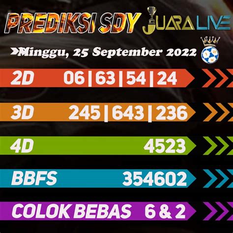 Prediksi Top Sidney Terbaik Hari Ini Senin 26 September 2022