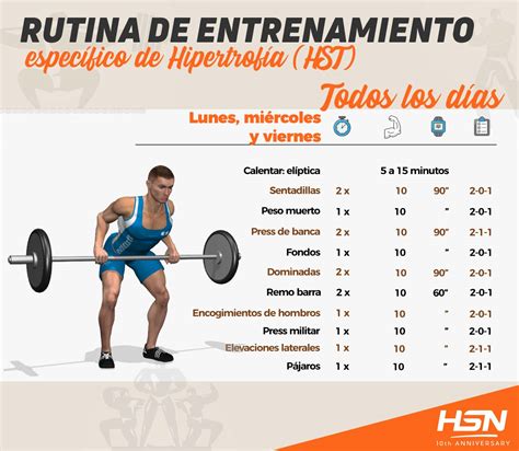 Rutinas Full Body Ejemplos De Las Mejores Hsn Blog