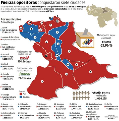 Noticias De Anzoategui EL MAPA POLITICO DE ANZOATEGUI MUESTRA 14