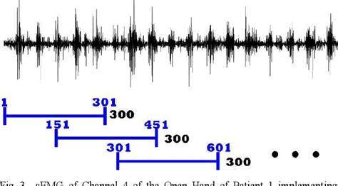 figure 3 from hand gesture classification using deep learning and cwt images based on multi