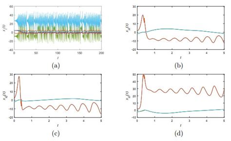finite time cluster synchronization of coupled dynamical systems with impulsive effects