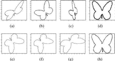 figure 3 from a new affine invariant curve normalization technique using independent component